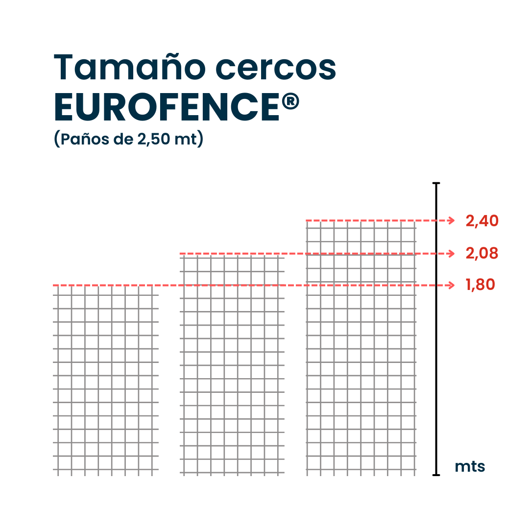 Malla Eurofence 3D galvanizada 1,8x2,5 mt - RGM